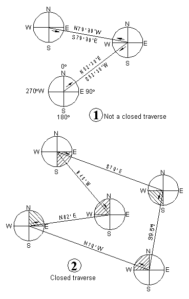 6.7 Closed Traverse | NWCG